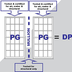 Design Pressure FAQs