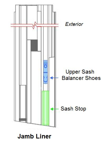E-Series Talon Double-Hung and Single-Hung Sash Replacement Instructions