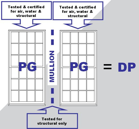 Design Pressure FAQs
