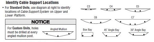 Cable Support Systems for Bay and Bow Windows