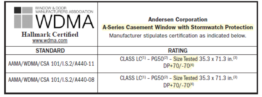 Hallmark Certification