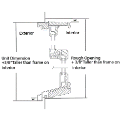 Rough Opening Dimensions for 400 Series Woodwright® and Tilt-Wash ...