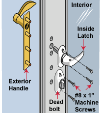 Loose Screw on Inside Latch or Deadbolt (Surface Mount Handle)