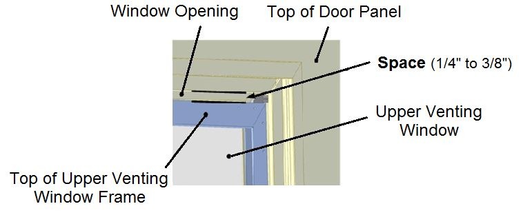 Space Between Top of Upper Ventilating Window and Door Frame - Triple ...
