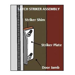 Striker Shims for Surface Mount Handle Set