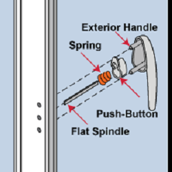 Button on Exterior Handle Does Not Pop Back Out